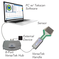 High Speed External Input Box | Tekscan