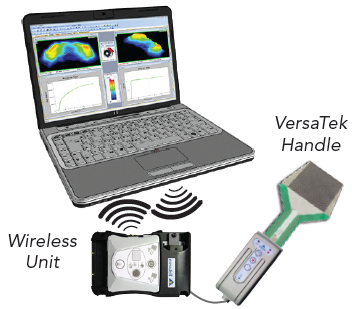 I-Scan System | Pressure Mapping System | Tekscan