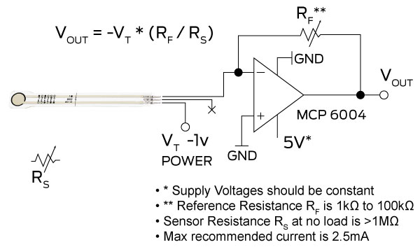 Small Force Sensing Resistor | FlexiForce A201 Sensor | Tekscan